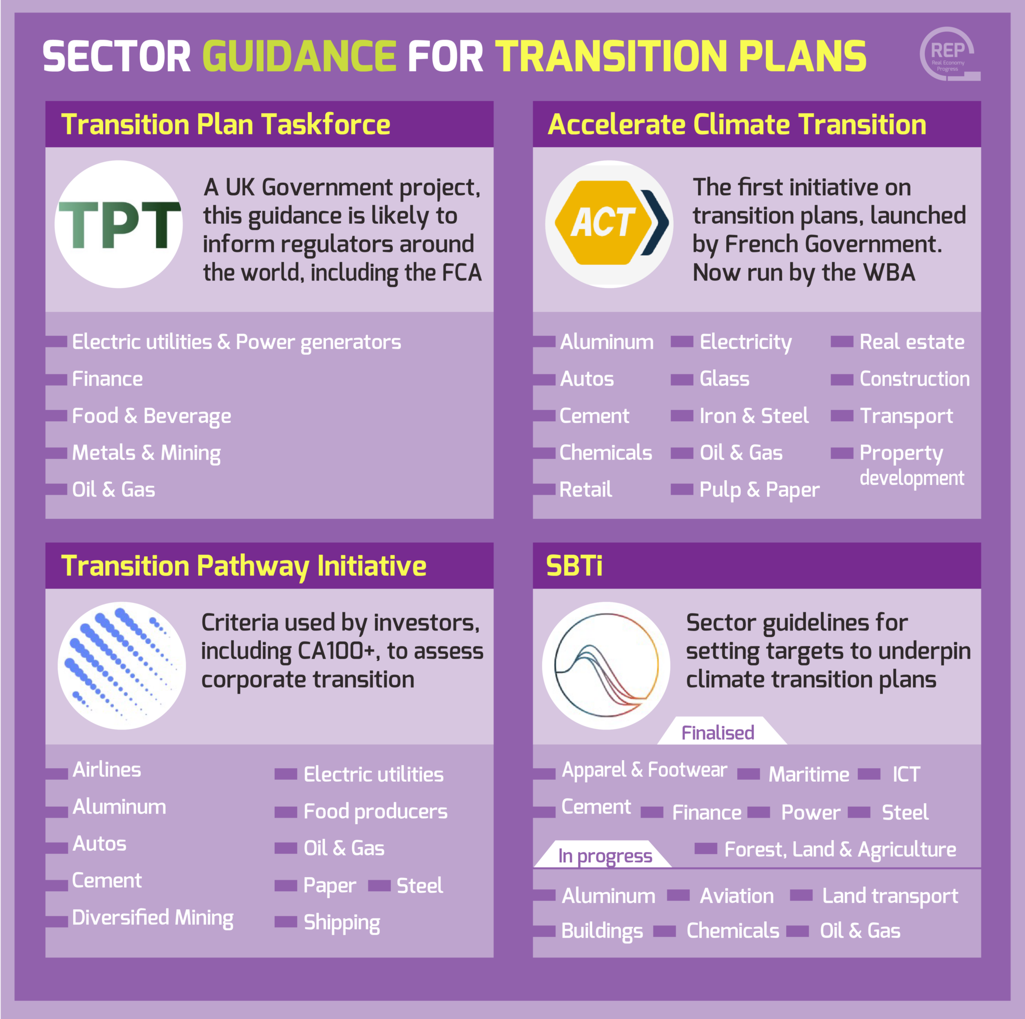 UK releases sector-specific guidelines for climate transition plans ...