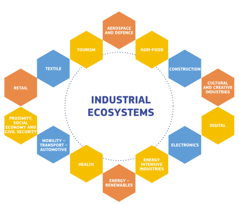 Sectoral climate pathways: the key to credible transition plans - Real ...